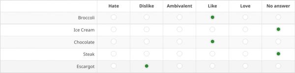CIForms survey - Wikisphere